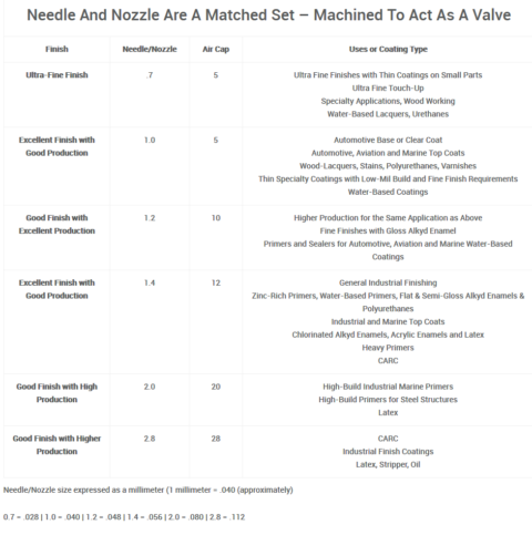 Spray Tip Chart | Airverter